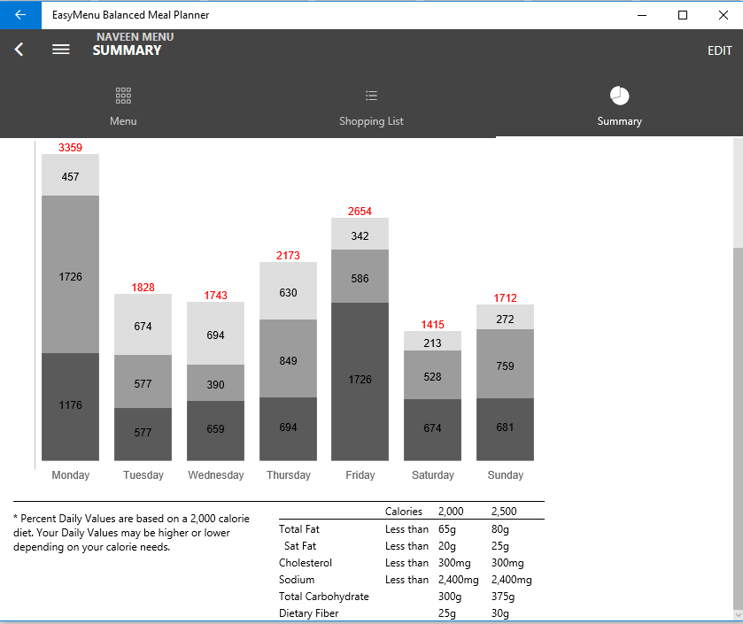 6 Best Free Meal Planning Software For Windows
